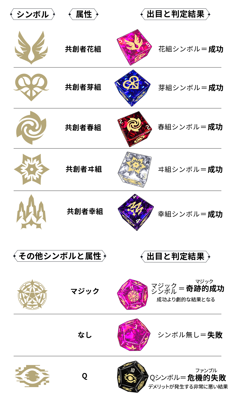 共創者ルールブック プレイヤー・マニュアル | RULEBOOK | 神椿市建設中。NARRATIVE